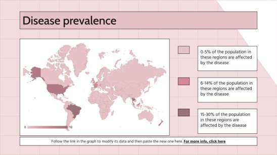 Large Intestine Diseases | Google Slides & PPT