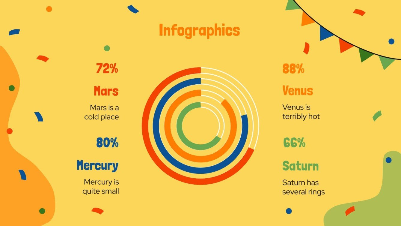 Folk Dances of the World | Google Slides & PowerPoint