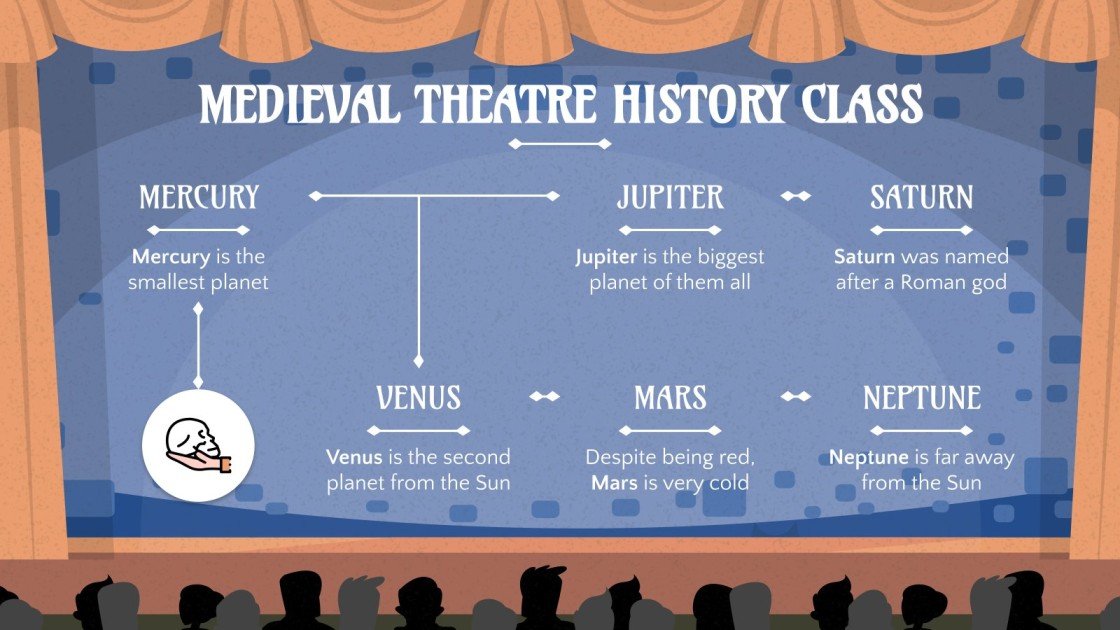 Medieval Theatre History Class Infographics | Google Slides