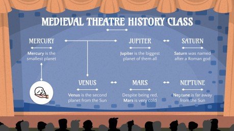 Infografías para clase sobre historia del teatro medieval