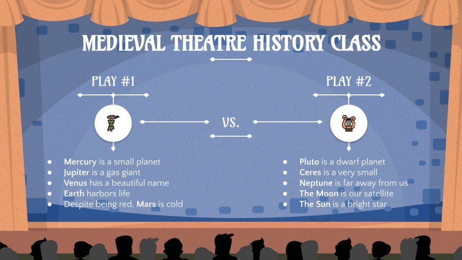 Medieval Theatre History Class Infographics | Google Slides