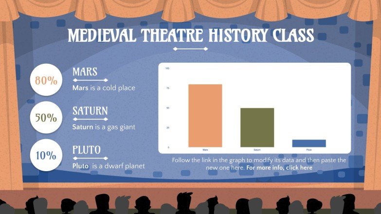 Infografías para clase sobre historia del teatro medieval