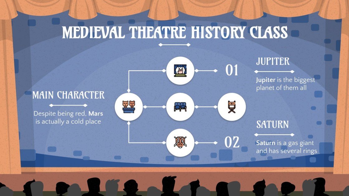 Medieval Theatre History Class Infographics | Google Slides