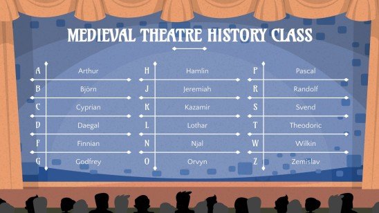 Infografías para clase sobre historia del teatro medieval