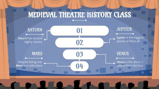 Infografías para clase sobre historia del teatro medieval