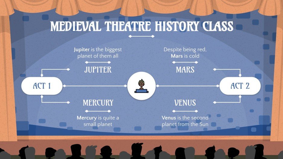 Medieval Theatre History Class Infographics | Google Slides