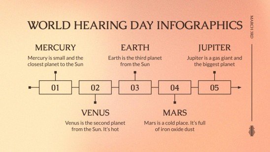 World Hearing Day Infographics | Google Slides & PPT