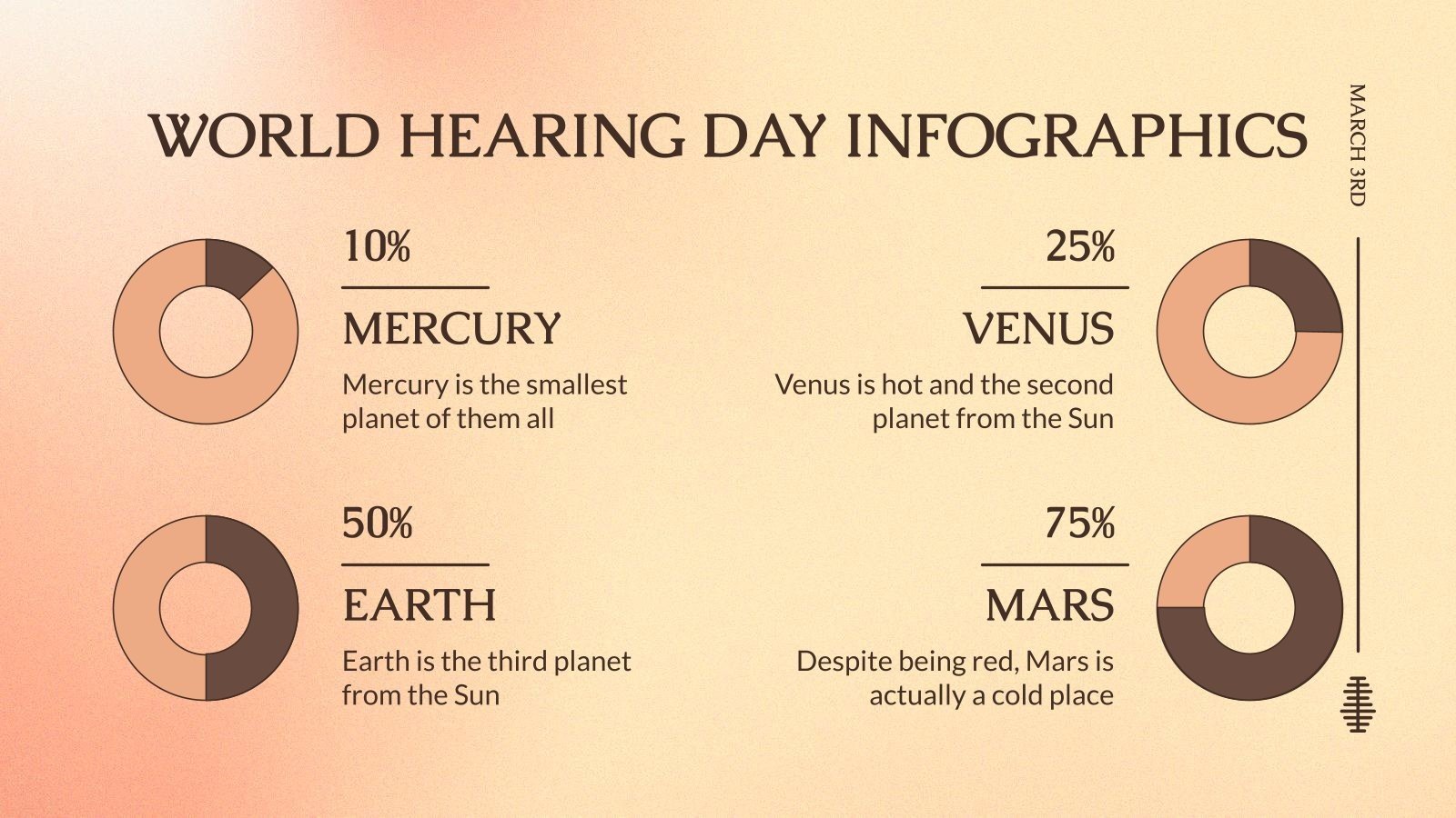 World Hearing Day Infographics | Google Slides & PPT