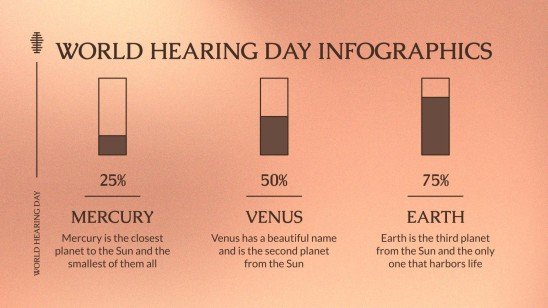 World Hearing Day Infographics | Google Slides & PPT