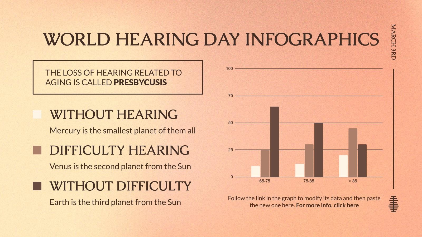 World Hearing Day Infographics | Google Slides & PPT