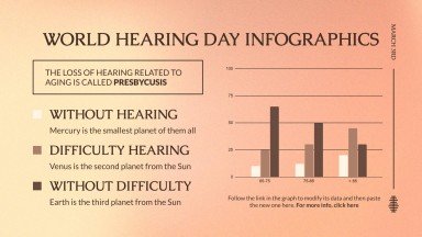 World Hearing Day Infographics | Google Slides & PPT