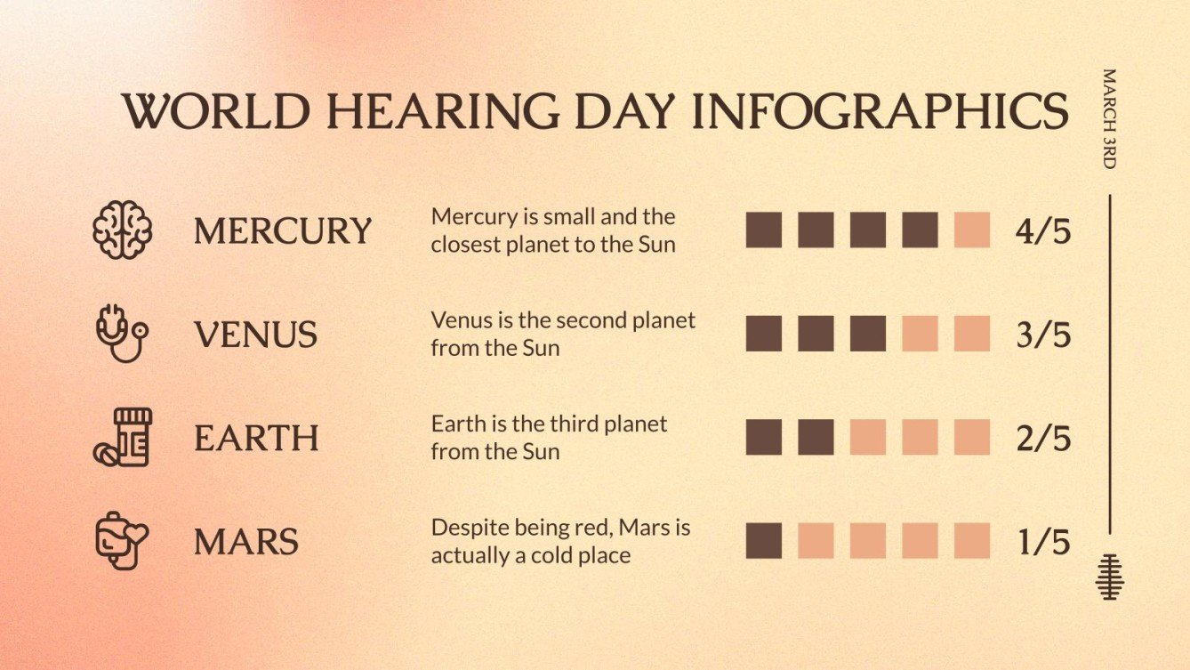 World Hearing Day Infographics | Google Slides & PPT