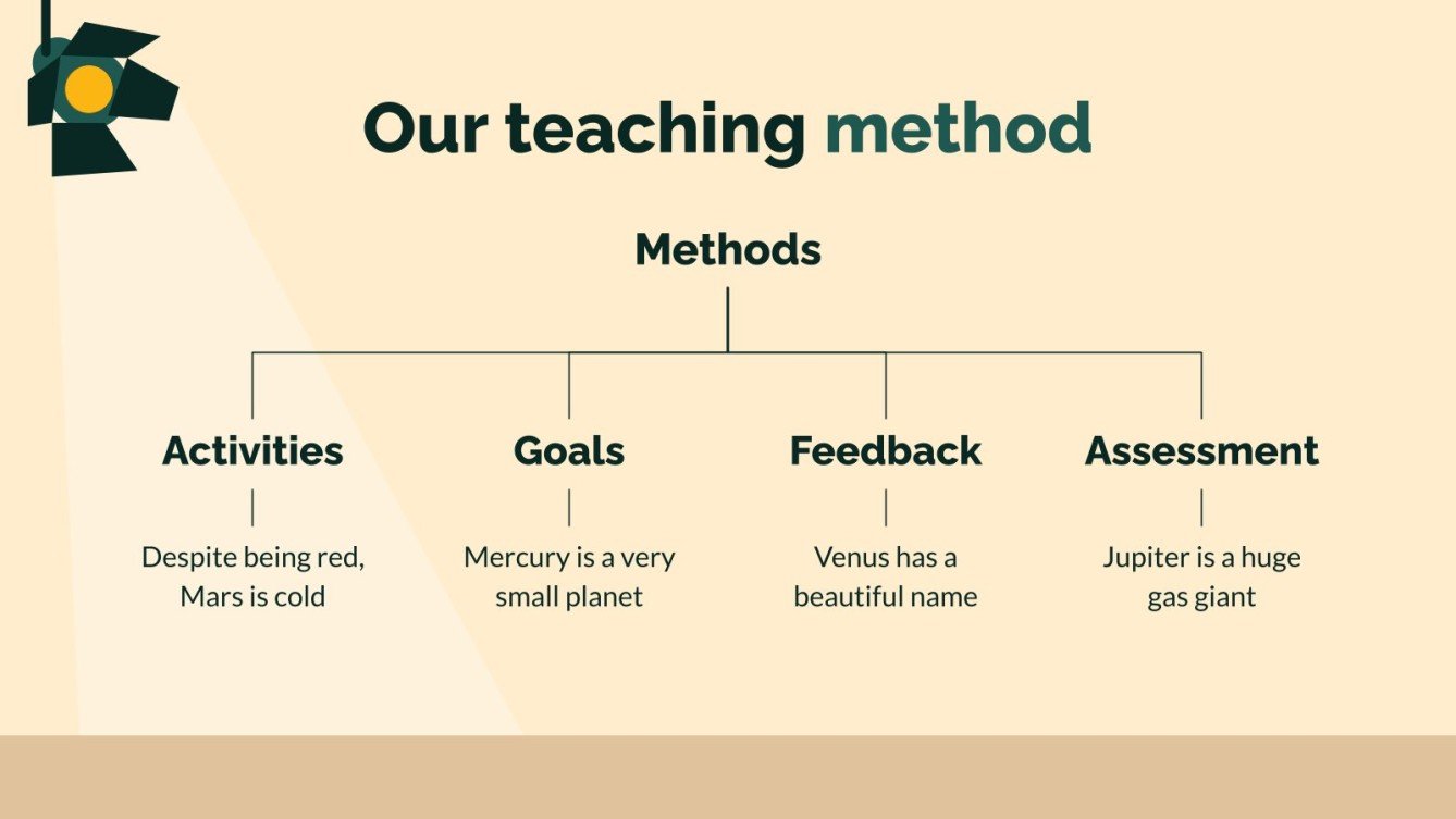 Fashion Modeling Training Center | Google Slides & PPT