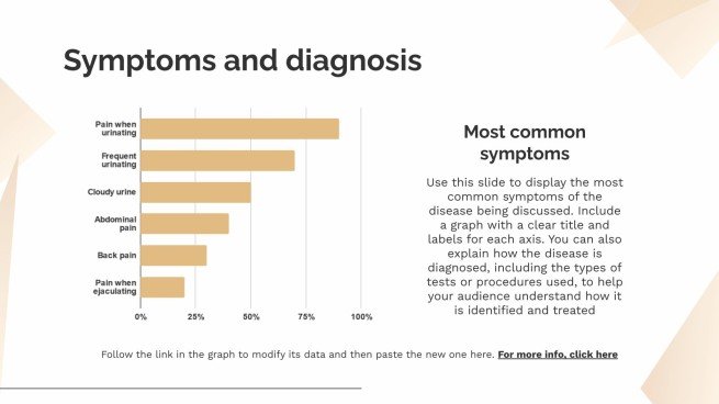 Men's Health Disease: Prostatitis | Google Slides & PPT