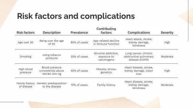 Men's Health Disease: Prostatitis | Google Slides & PPT