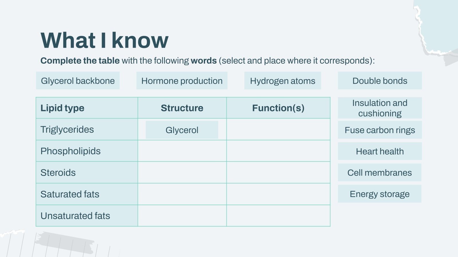 Science for Middle School: Lipids | Google Slides & PPT