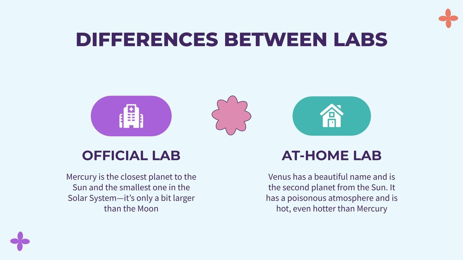 Medical Trends: At-home lab tests | Google Slides & PPT
