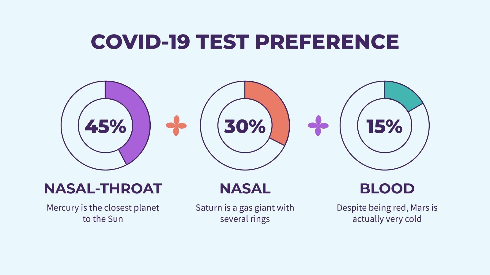 Medical Trends: At-home lab tests | Google Slides & PPT