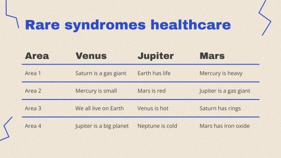 Rare Syndromes Healthcare Center Infographics