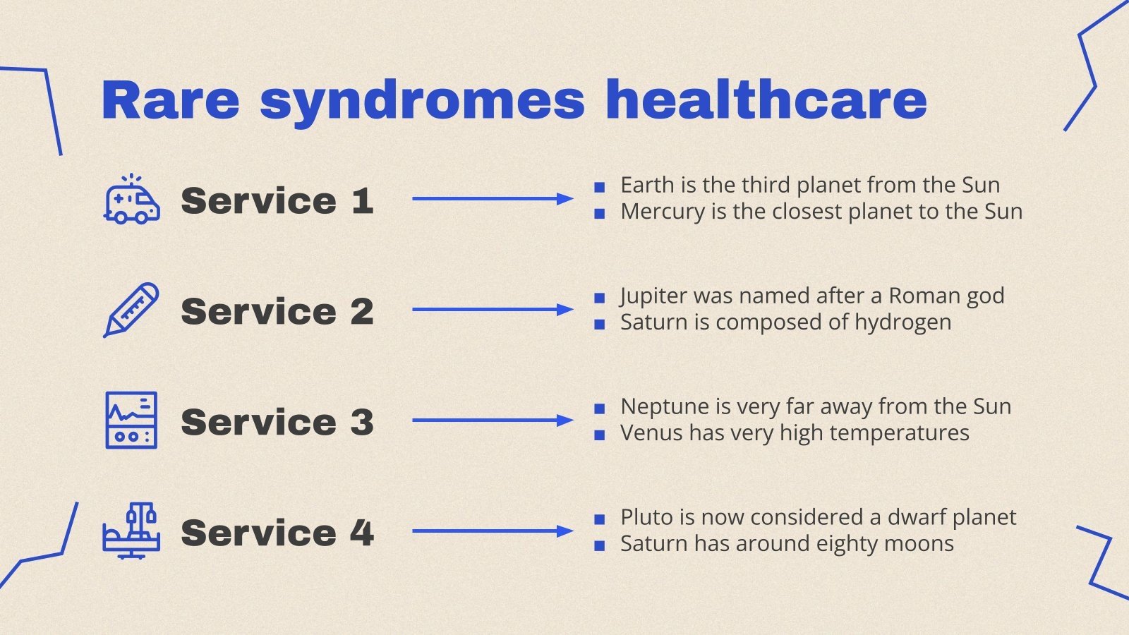 Rare Syndromes Healthcare Center Infographics