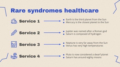 Rare Syndromes Healthcare Center Infographics
