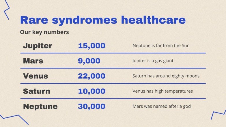 Rare Syndromes Healthcare Center Infographics
