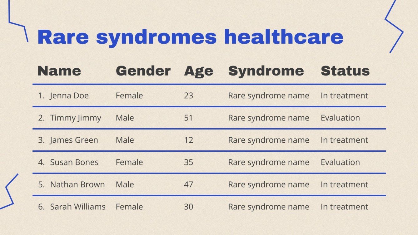 Rare Syndromes Healthcare Center Infographics
