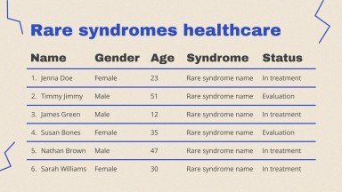 Rare Syndromes Healthcare Center Infographics