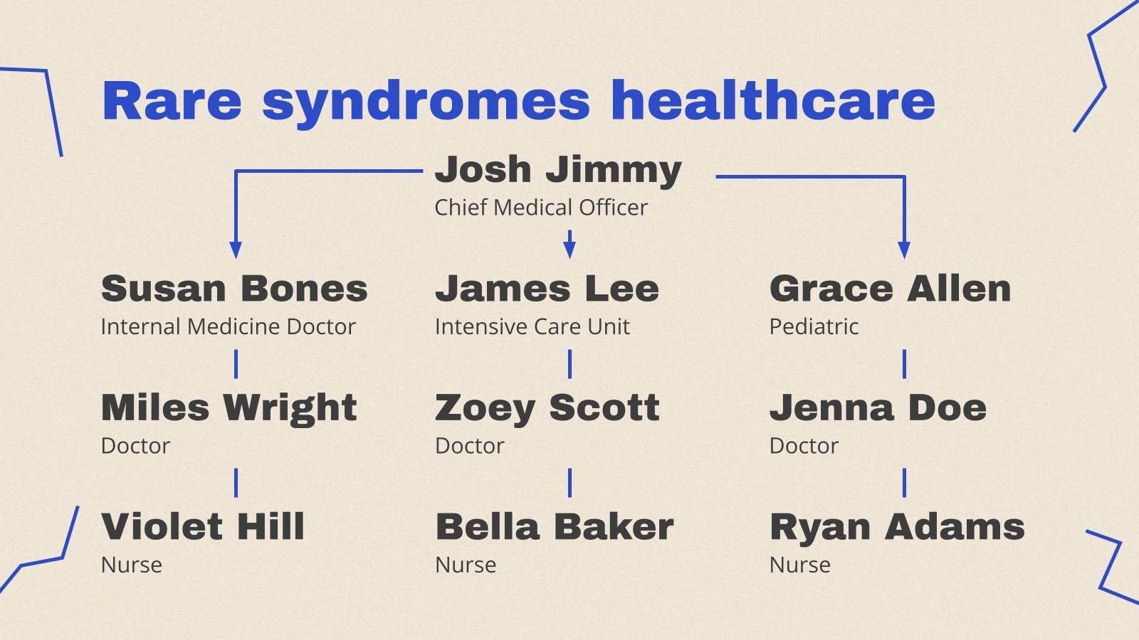 Rare Syndromes Healthcare Center Infographics
