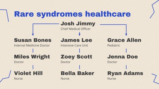 Rare Syndromes Healthcare Center Infographics