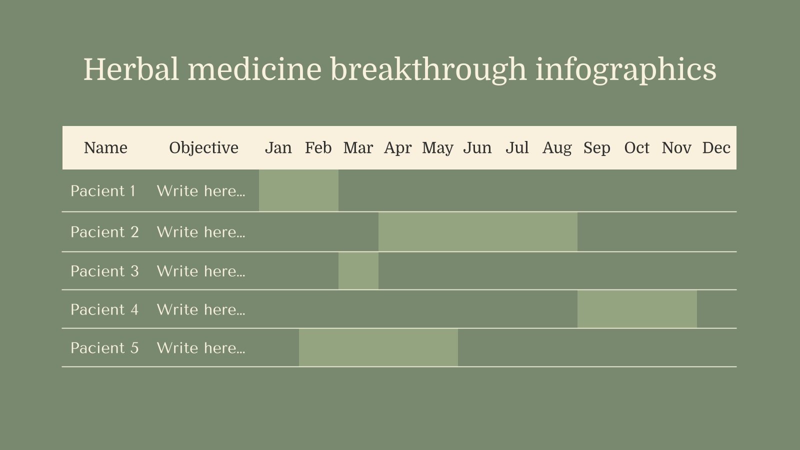 Herbal Medicine Breakthrough Infographics | Google Slides