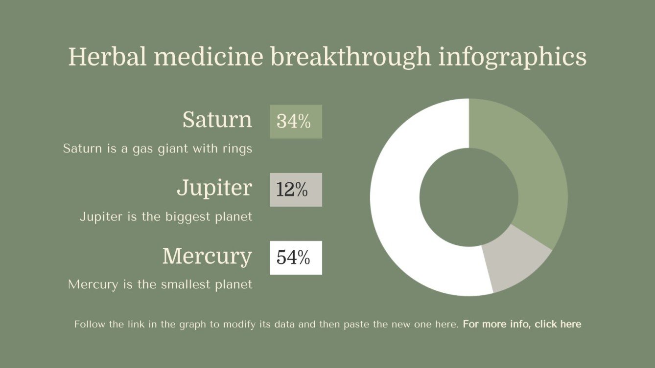 Herbal Medicine Breakthrough Infographics | Google Slides