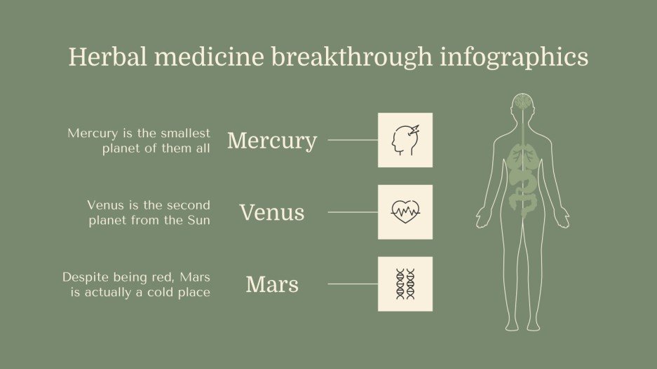 Herbal Medicine Breakthrough Infographics | Google Slides