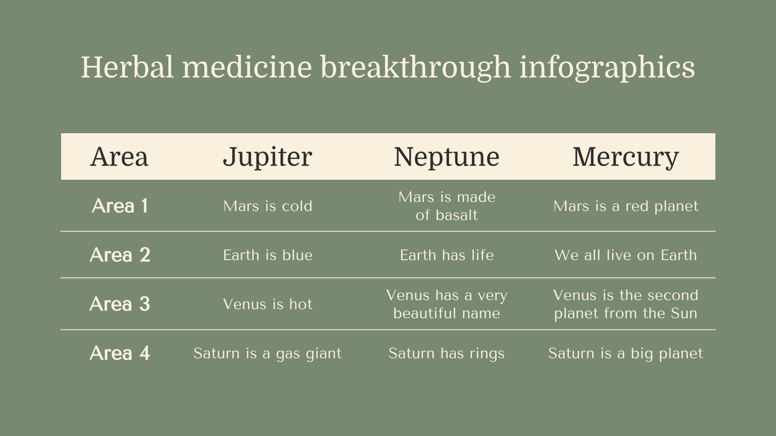 Herbal Medicine Breakthrough Infographics | Google Slides