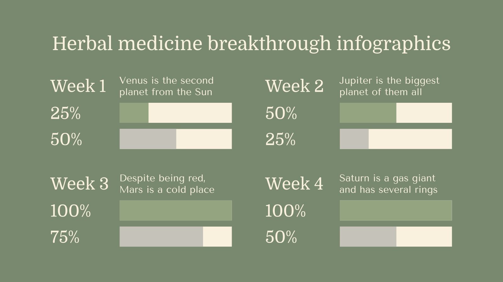 Herbal Medicine Breakthrough Infographics | Google Slides
