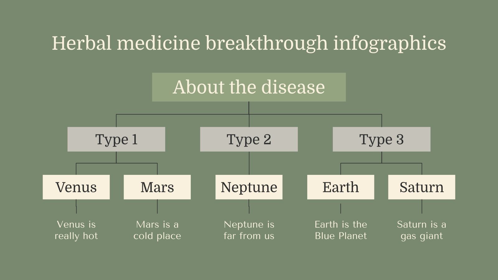 Herbal Medicine Breakthrough Infographics | Google Slides