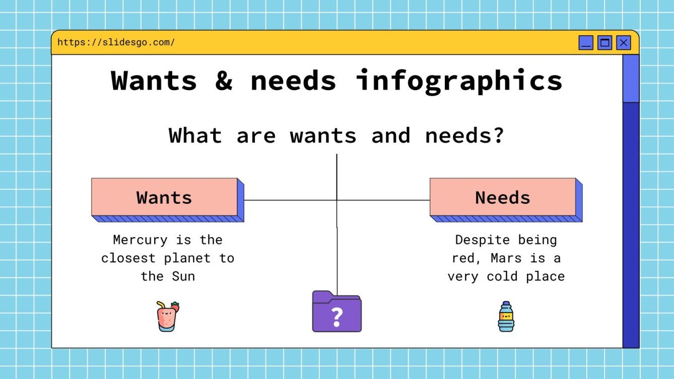 Social Studies for Elementary: Wants & Needs Infographics