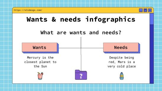 Social Studies for Elementary: Wants & Needs Infographics