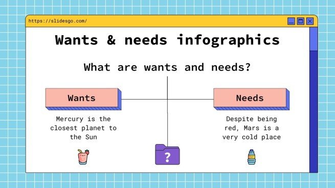 Social Studies for Elementary: Wants & Needs Infographics