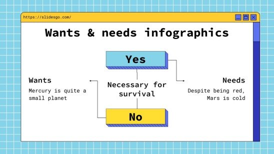 Social Studies for Elementary: Wants & Needs Infographics