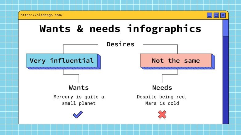 Social Studies for Elementary: Wants & Needs Infographics