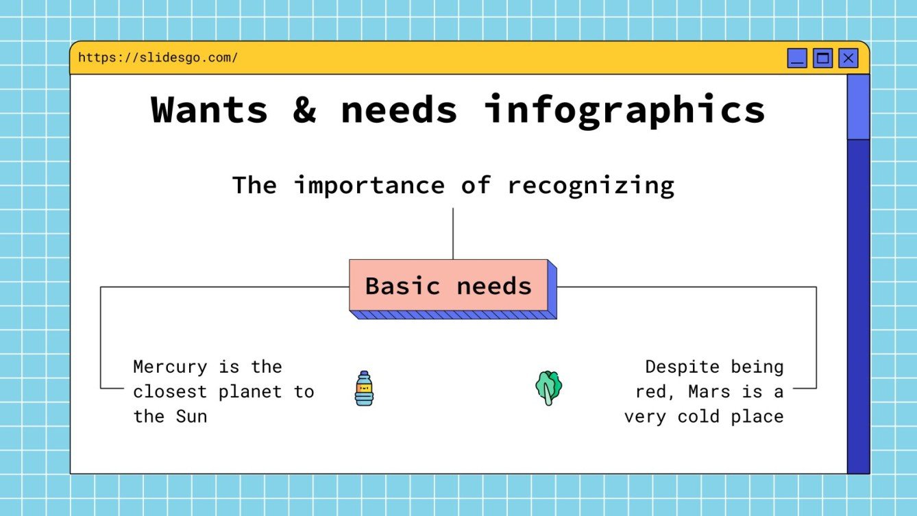 Social Studies for Elementary: Wants & Needs Infographics