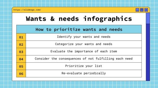 Social Studies for Elementary: Wants & Needs Infographics