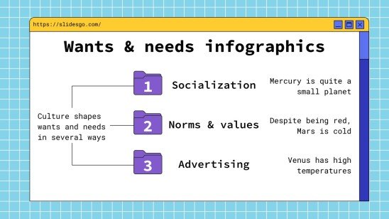 Social Studies for Elementary: Wants & Needs Infographics