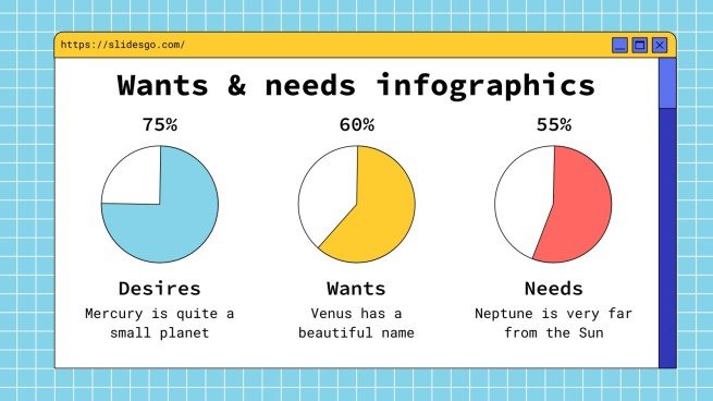 Social Studies for Elementary: Wants & Needs Infographics