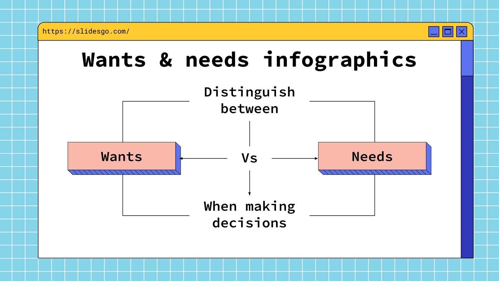Social Studies for Elementary: Wants & Needs Infographics
