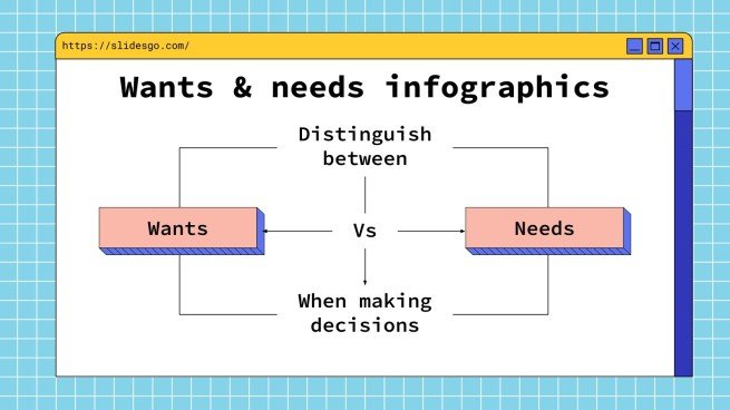 Social Studies for Elementary: Wants & Needs Infographics