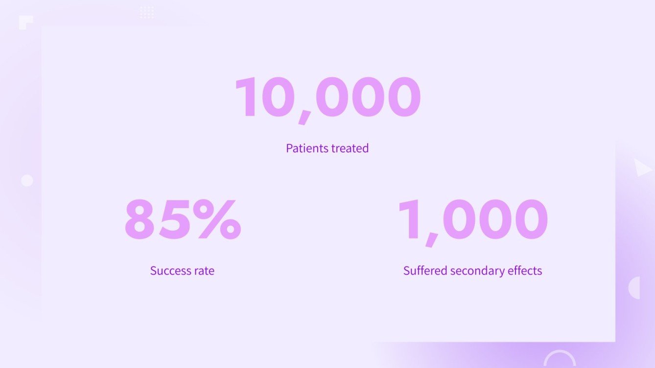 Lupus Disease | Google Slides & PowerPoint
