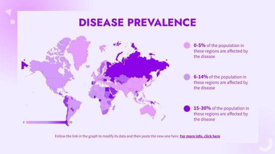 Lupus Disease | Google Slides & PowerPoint