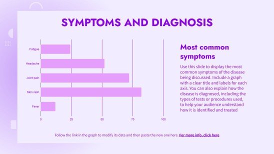 Lupus Disease | Google Slides & PowerPoint